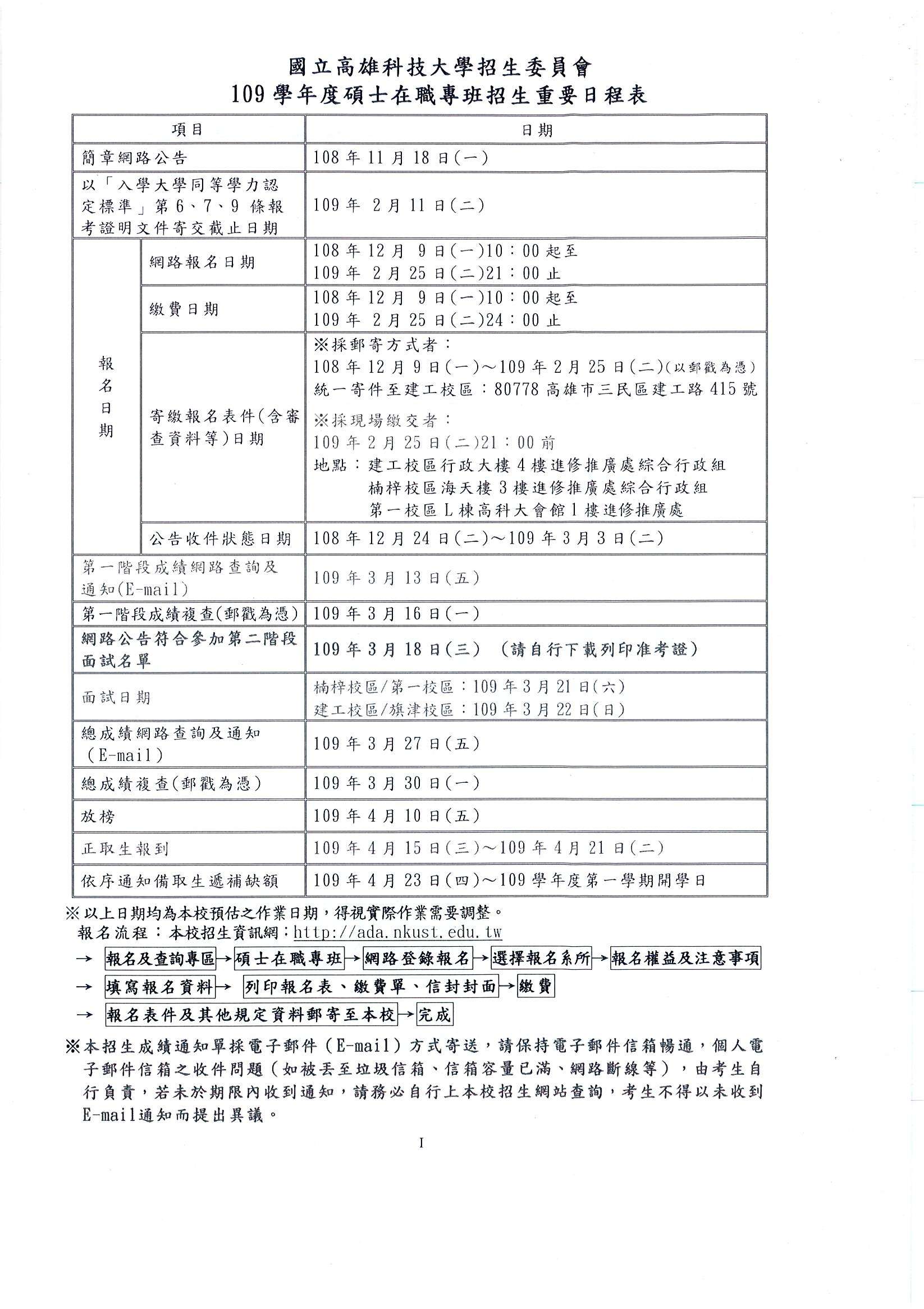 碩士在職專班考試